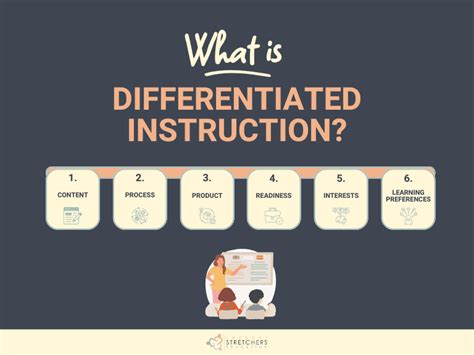 What Is Differentiated Instruction