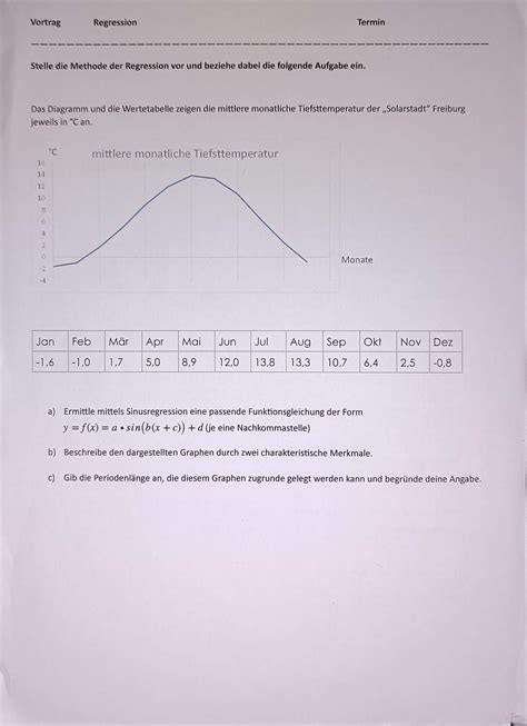 Wie Erstelle Ich Eine Sinus Regression Auf Dem Casio Classpad 2