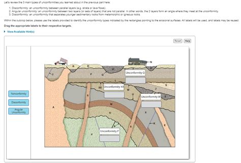 solved let s review the 3 main types of unconformities you