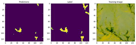 Github S Bobbiti Landslideprediction The Project Titled Landslide