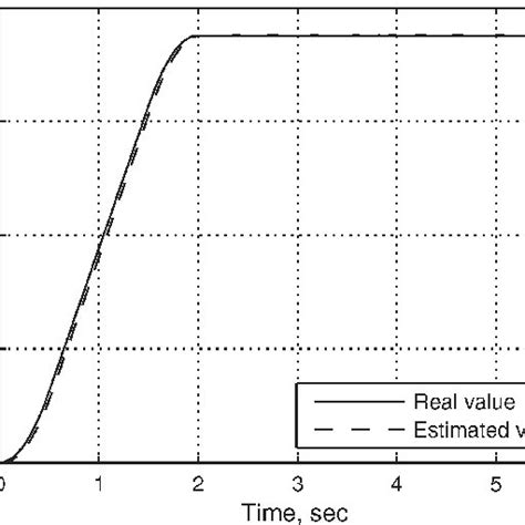Mass Spring Dashpot System Download Scientific Diagram