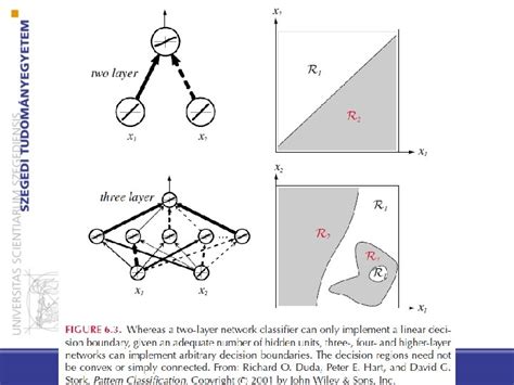 Regression Artificial Neural Networks 07032017 Regression Regression