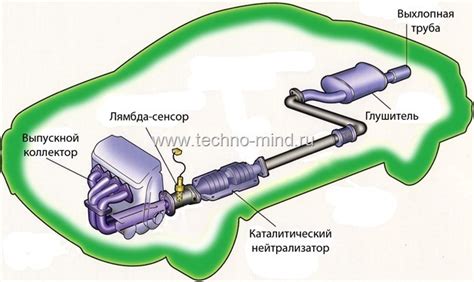 Систем за одведување на издувни гасови ка Ljuna Materijal