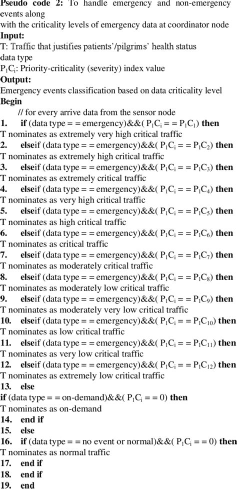 figure 1 from an m m 1 preemptive queue based priority mac protocol for