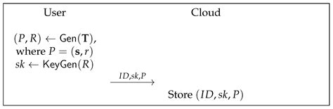 sensors free full text a blockchain based secure iot system using