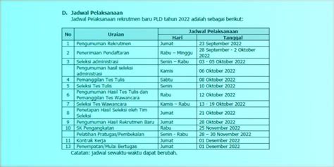Jadwal Pendaftaran Pendamping Desa 2022 Buruan Daftar Sebelum Ditutup