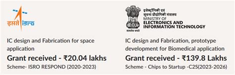 Faculty Development Program Vlsi Design