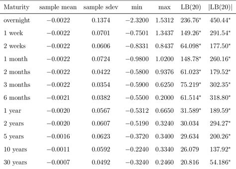 Table 1 From Forecasting Using Functional Gradient Descent Semantic Scholar