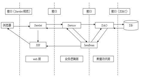 计算机毕设 基于jsp实验室仪器设备管理系统的计算机毕设源码 论文 实验室设备管理系统 csdn博客
