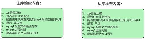 MYSQL mysql主从切换步骤 墨天轮