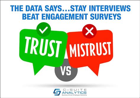 The Data Saysstay Interviews Beat Engagement Surveys C Suite Analytics