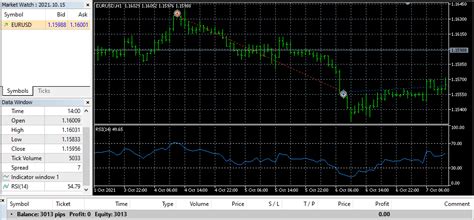 A Simple Strategy Based On The Irsi Indicator Relative Strength Index
