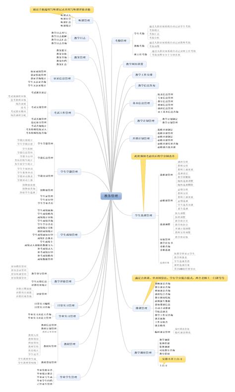 Java高校教务平台成品 YesPMP平台