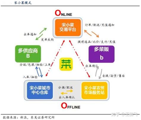 产业互联网商业化品牌营销策划四法 知乎