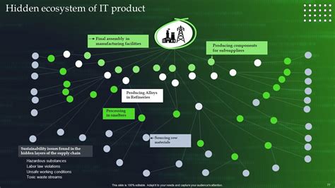top 10 green cloud computing v2 powerpoint presentation templates in 2024
