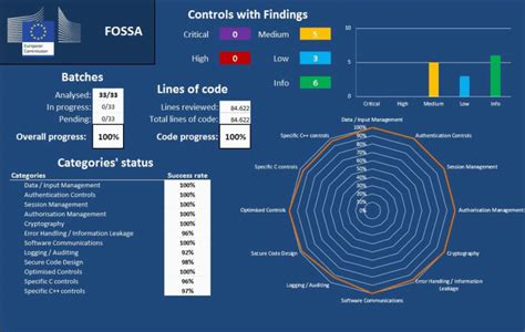 Keepass Audit No Critical Security Vulnerabilities Found Ghacks Tech News