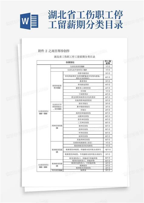湖北省工伤职工停工留薪期分类目录word模板下载编号loeoeyda熊猫办公