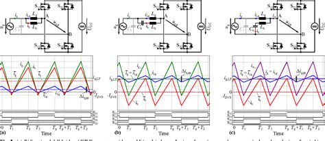 Figure 1 From 10kv Sic Based Bidirectional Soft Switching Single Phase Ac Dc Converter Concept