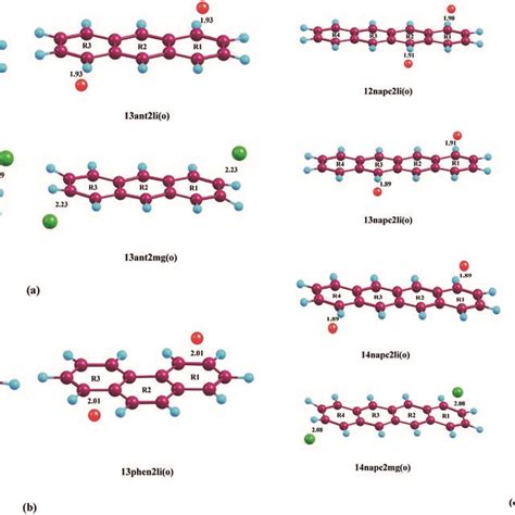 Optimized Geometries Of A Li⁺ Decorated Anthracene B Download