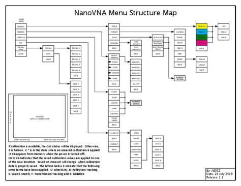 nanovna menu structure pdf