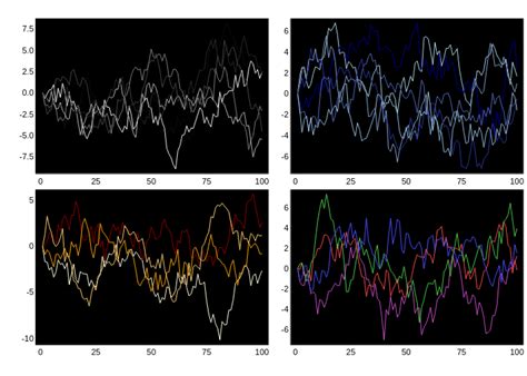 Adding To Subplots Plots