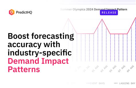 Demand Forecasting Everything You Need To Know Predicthq