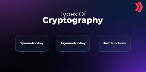what is cryptography in cybersecurity understanding its role and