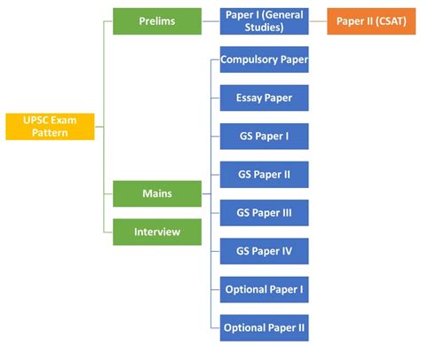 Upsc Essay Paper Patterns Trends Strategies And Pyq Pdfs Pwonlyias