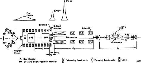 Figure 3 From The Stanford Linear Collider Semantic Scholar
