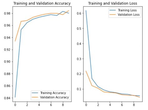 Provide Deep Learning Solutions Keras Tensorflow Model Building By