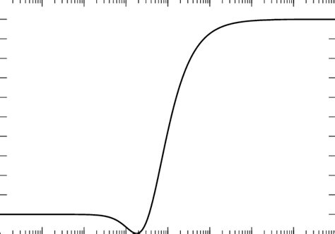 Color Online Total Emission Rate For Robin Bc Normalized By The