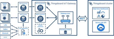 esp32 ota using thingsboard i want to show how to send… by
