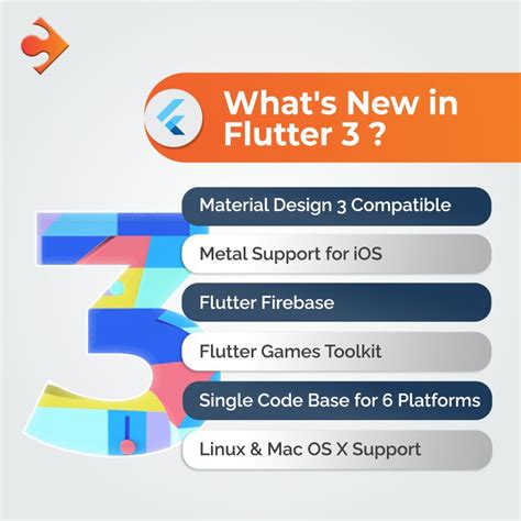 Clarion Technologies On Linkedin Flutter3 Clarionblog