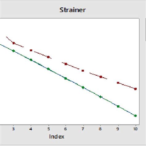 Reliability Prediction Of Lo Cooler Component Download Scientific Diagram