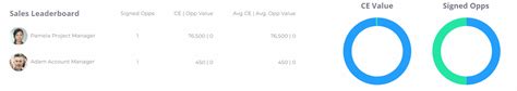 Pipeline Forecast Dashboard Magnetic Knowledge Base