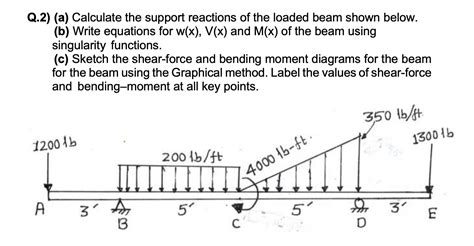Solved Q2 A Calculate The Support Reactions Of The