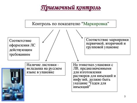 Контроль качества лекарственных средств изготавливаемых в аптеках