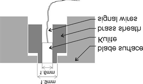 Mounting Of Pressure Transducers To Measure Unsteady Blade Surface Download Scientific Diagram