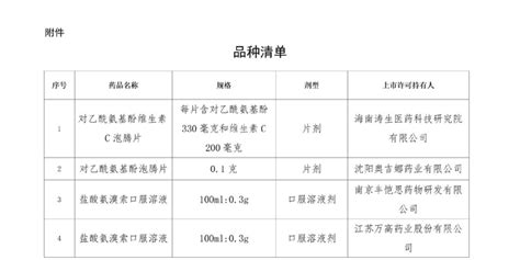 国家药监局13个新冠病毒感染对症治疗药物获批上市 手机新浪网