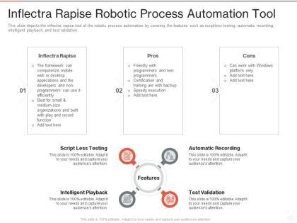 Robotic Process Automation PowerPoint Templates SlideTeam