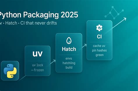 Whats New In Python 314 The Future Of Python Development By Elshad Karimov Python In