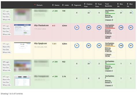 private blog network or website monitoring php script for 29 seoclerks