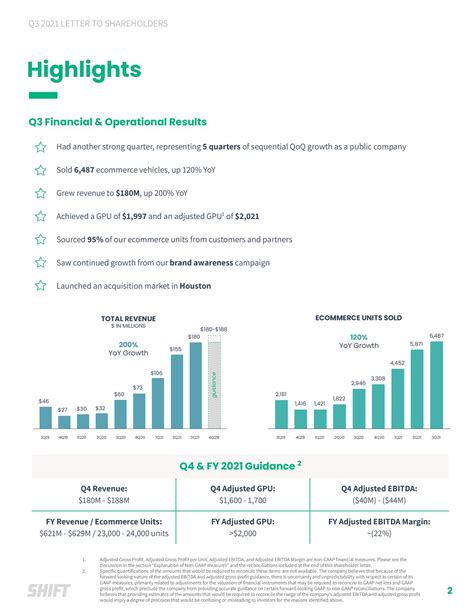 Shift Technologies Inc 2021 Q3 Results Earnings Call Presentation