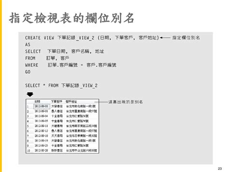 第 11 章 建立檢視表 ppt download