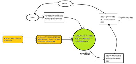 Hive架构以及应用介绍 hive 目录结构 CSDN博客