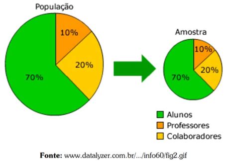 População e amostra Professora Noemi Matemática