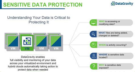 Cisco Validated Design Chan S Blog