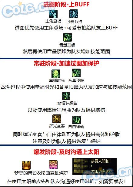 Dnf奶弓怎么玩dnf奶弓玩法攻略3dm网游