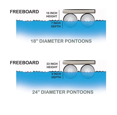 Residential Docks Nydock Floating Docks And Pontoons Pipefusion In