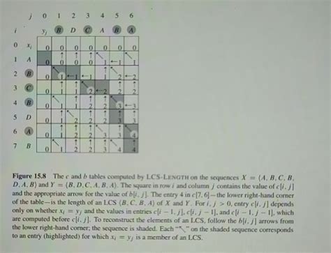 solved 2 20 points lcs you want to compute an lcs of two